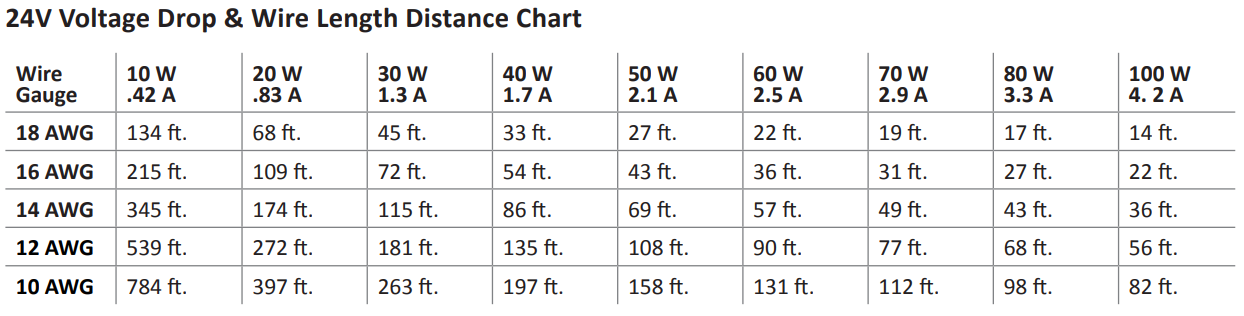 What is the maximum length of lead wire that can be used with static ...